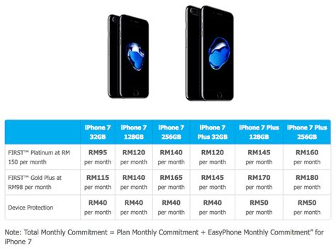 Celcom Now Offering Iphone On Its Easyphone Instalment Plan Lowyatnet