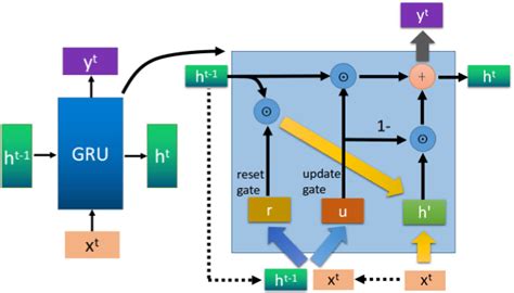 Figure 1 From An Interpretable Deep Learning Method For Power System