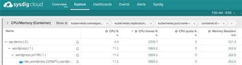 OpenShift Ecosystem Using Sysdig To Monitor OpenShift