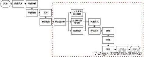 深度了解特征工程feature