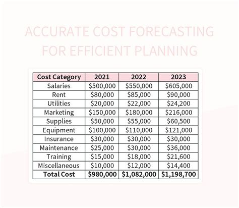 Accurate Cost Forecasting For Efficient Planning Excel Template And