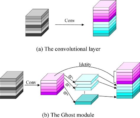 Figure 3 From Lightweight Forest Smoke And Fire Detection Algorithm