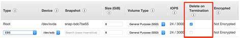Amazon Ec2 Running Out Of Disk Space Ec2 Stack Overflow
