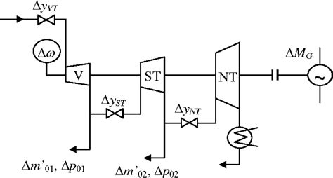 figure 10 from simulation of control of multi variable control loop