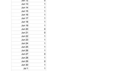Help Creating A Current Streak Formula Rsheets