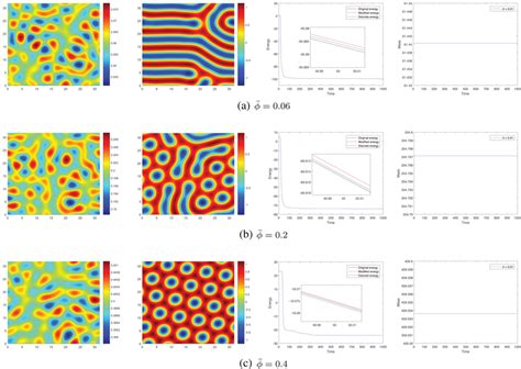 The Evolution Of The Phase Transition Behavior Without Vacancy
