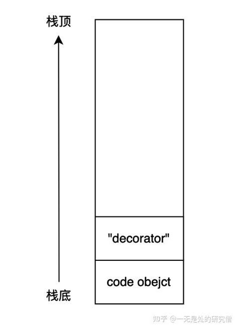 深入理解 python 虚拟机：字节码教程 1 ——原来装饰器是这样实现的 知乎