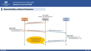 Multicore And AUTOSAR PDF