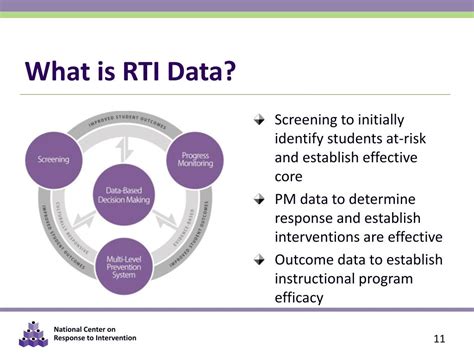 Ppt Using Rti Data To Inform Eligibility Powerpoint Presentation
