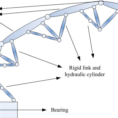 Topology Of The Rigidflexible Coupling Model Download Scientific