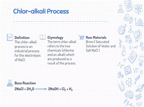 Chlor Alkali Industrial Process Pptx