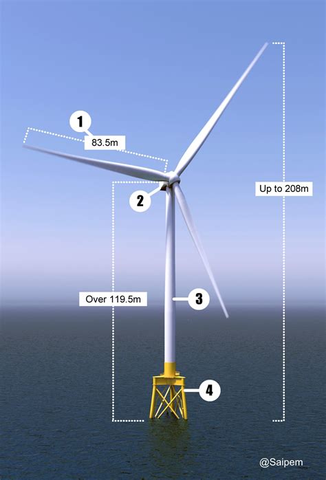 Project NNG Offshore Wind