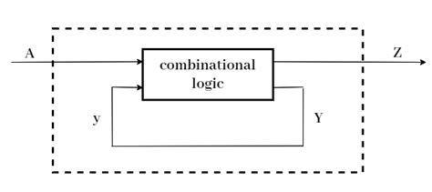 Sequential Logic Circuit