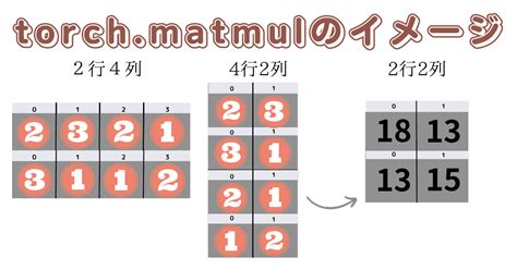 Pytorchtorch matmulの引数使い方を徹底解説2つのテンソルの行列乗算を計算する方法