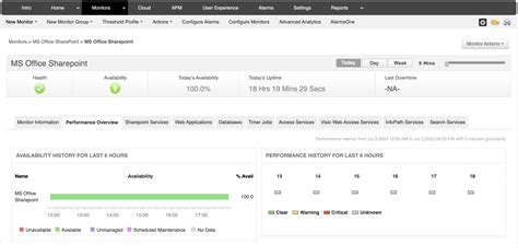 Sharepoint Monitoring Tools Sharepoint Performance Metrics Manageengine Applications Manager