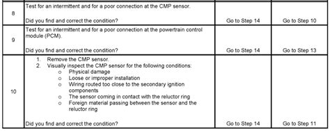 Trouble Code P0342 Hello Any Suggestions I Replaced Both My