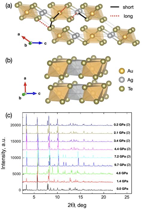 Polyhedral Representation Of Auagte4 Crystal Structure Of The A