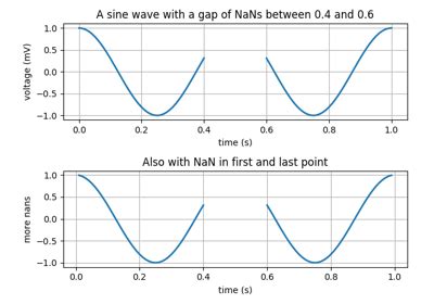 Matplotlib Pyplot Plot Matplotlib Documentation