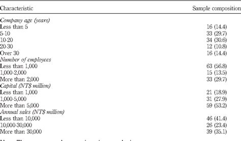 Cloud Computing Semantic Scholar