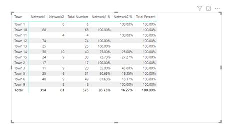 Solved Recreating The Following Excel Tables Microsoft Fabric