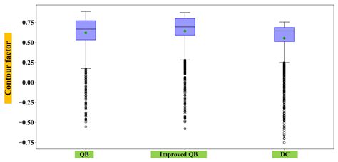 jmse free full text research on ship trajectory classification