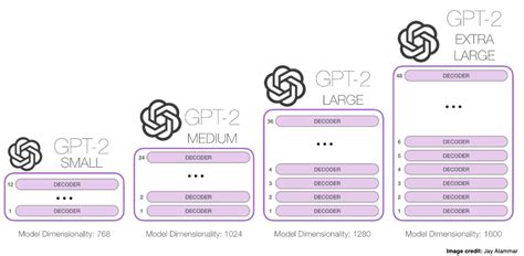 text classification using gpt 2