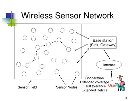 Ppt Wireless Sensor Networkswsns Powerpoint Presentation Free