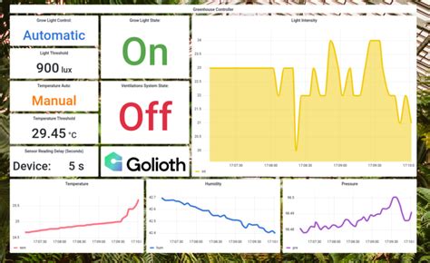 IoT Greenhouse Controller A Golioth Reference Design