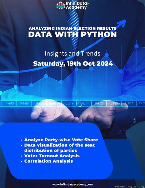Infinidata Academy On Linkedin Dataanalytics Pythonforbeginners Electionanalysis