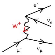 Muon Decay Feynman Graph