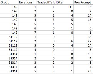 Correlation How To Correlate Count Variables That Are Nested Non Independent Cross Validated
