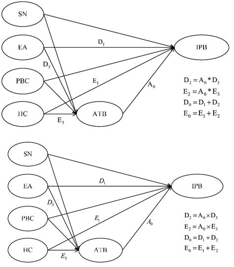 A Simplified Conceptual Framework Download Scientific Diagram