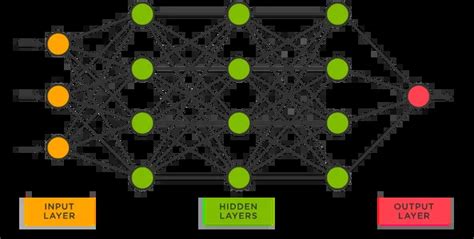 Harnessing Neuroevolution For Ai Innovation Analytics Vidhya