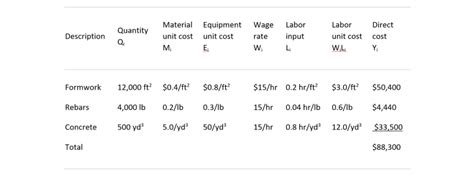Cost Estimation Project Management For Construction And Deconstruction Fundamental