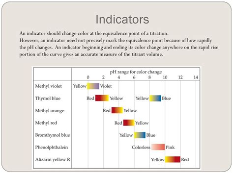 Acid Base Titrations Chapter Ppt Download Acid Base Titrations Chapter Ppt Download