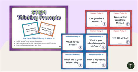 Graphing Higher Order Thinking Questions