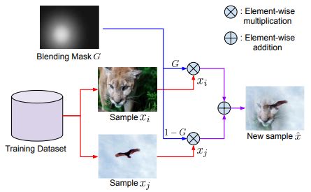 Awesome Mixup Methods For Supervised Learning OpenMixup Documentation