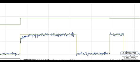 foc algorithm issue i try to implement my own foc algorithm and i have