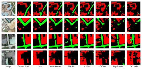 Loanet A Lightweight Network Using Object Attention For Extracting Buildings And Roads From Uav