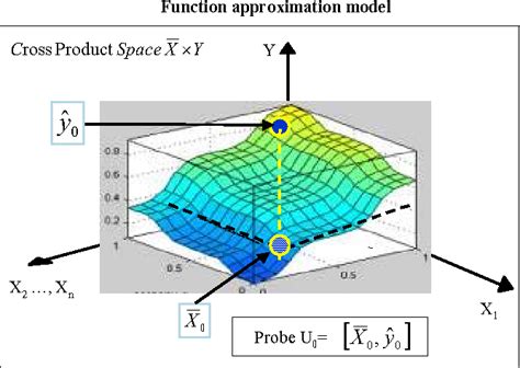 Figure 1 From Locally Weighted Fusion Of Multiple Predictive Models