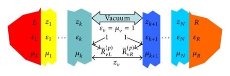 Configurations Of Multilayer Structures A AB Split Into Two Download Scientific Diagram