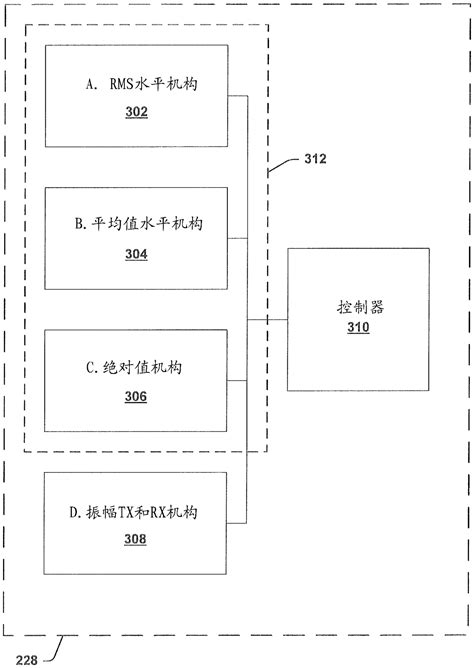 System And Method For Calibrating Timing Mismatch For An Envelope