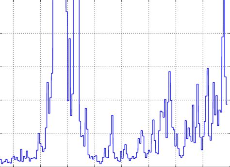 Length Of Mcmc Sub Chain For Nested Sampling Analysis Of The Bns System Download Scientific