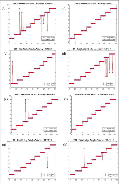 Figure 5 From Induction Motor Condition Monitoring Using Infrared Thermography Imaging And
