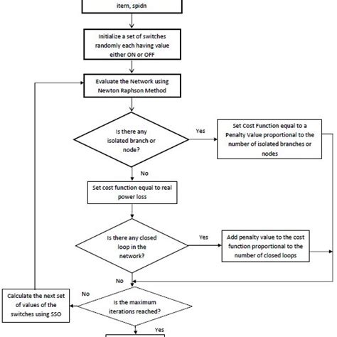 The Suggested Approach Predicated On A Flow Model Download