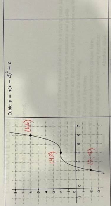 Solved Find The Values For A D And C Chegg