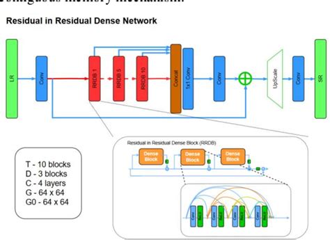Figure From Deep Learning Based Approach Implemented To Image Super Resolution Semantic Scholar