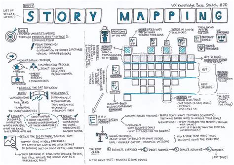 Story Mapping Part 1 UX Knowledge Base Sketch User Story Mapping Design Thinking Tools