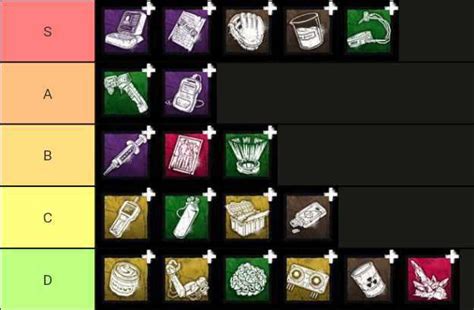 My early Singularity Add-on tier list : r/deadbydaylight