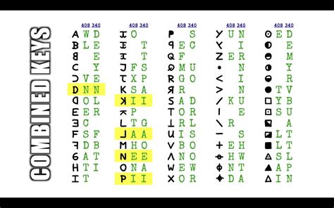 Solved 408 Character Cipher Zodiac Killer Ciphers Wiki